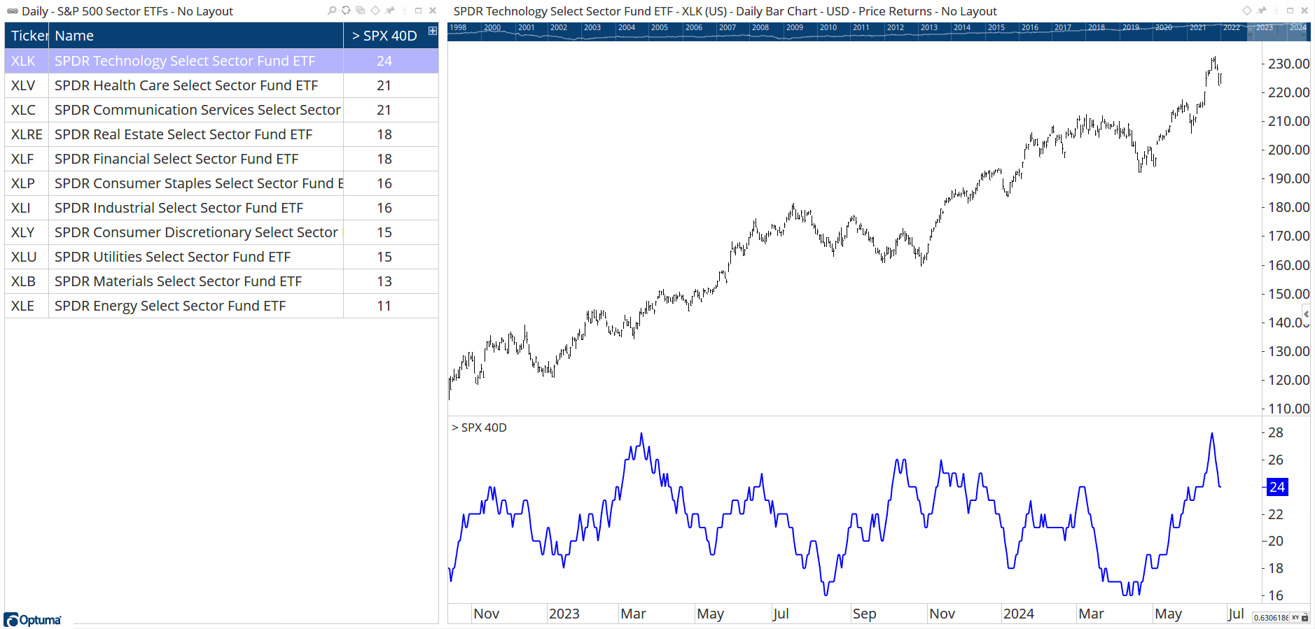 Counting Relative Strength Days Optuma Scripting Optuma Community
